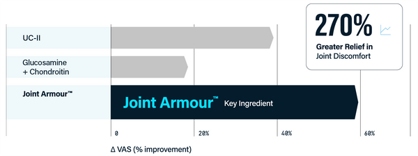 Joint Armour™ | Blue Star Nutraceuticals Canada