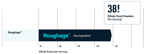Roughage™ | Blue Star Nutraceuticals Canada